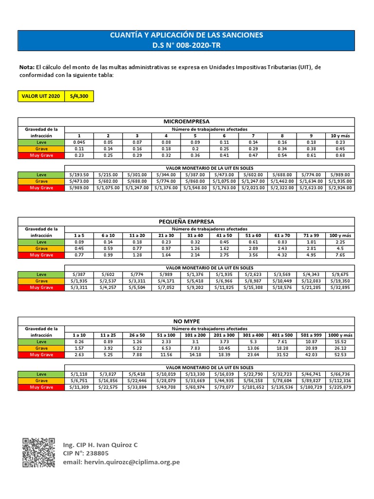 Tabla de Multas Administrativas | PDF
