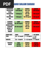 Nilai Batas Pemeriksaan Darah | PDF