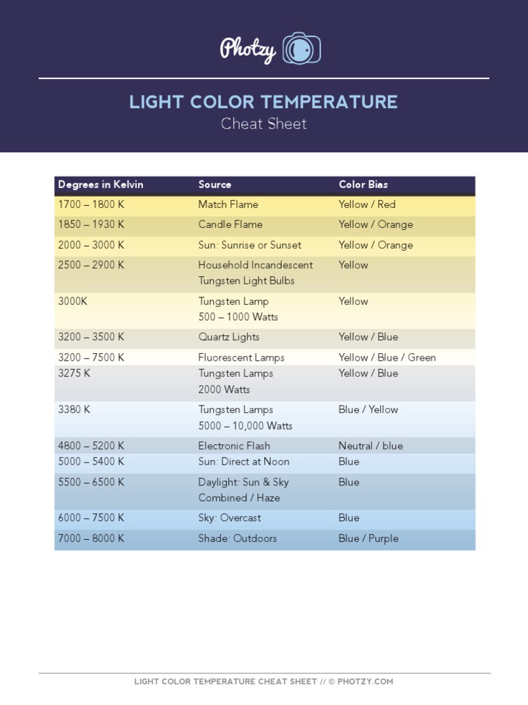 Light Color Temperature Cheat Sheet | PDF