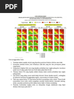 Carta Prediksi Risiko Who Menggunakan Hasil Lab | PDF