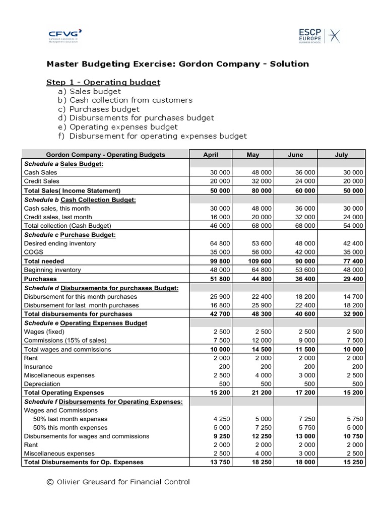 Financial Control-1-Master Budgeting CS-Gordon Com. - Solution | PDF ...