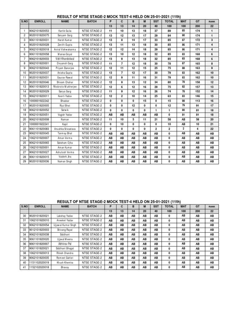 Mock Test-4 Result | PDF