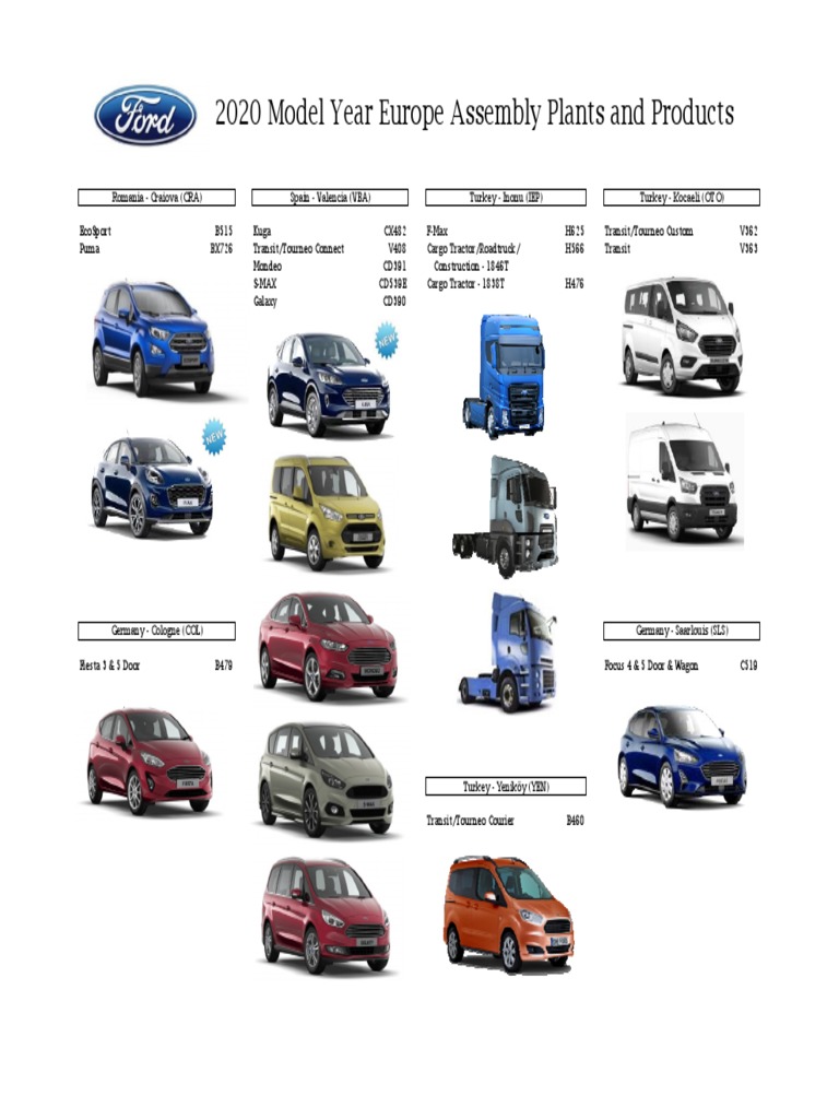 2020 Model Year Europe Assembly Plants and Products | PDF | Ford Motor ...