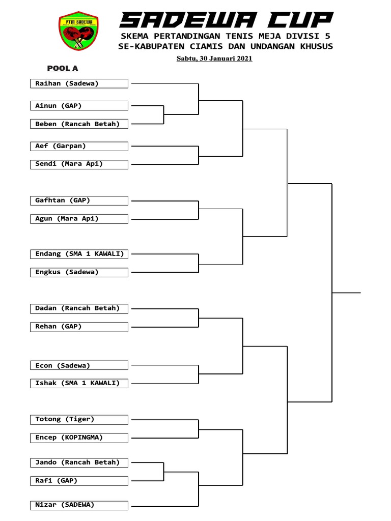 Bagan Turnamen PTM SADEWA CUP | PDF
