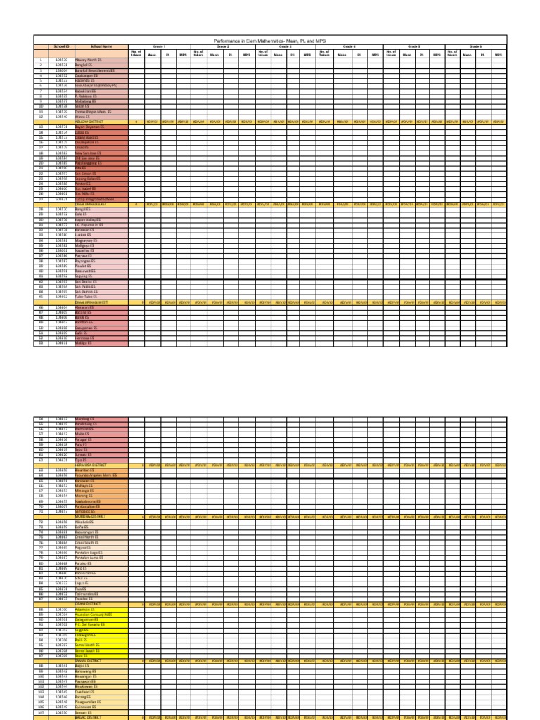 Performance in Elementary Mathematics-Final Mean, PL and MPS For ...