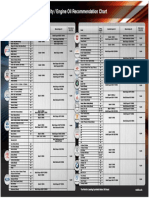 Oil Capacity Chart | PDF | Motor Oil | Motor Vehicle Manufacturers