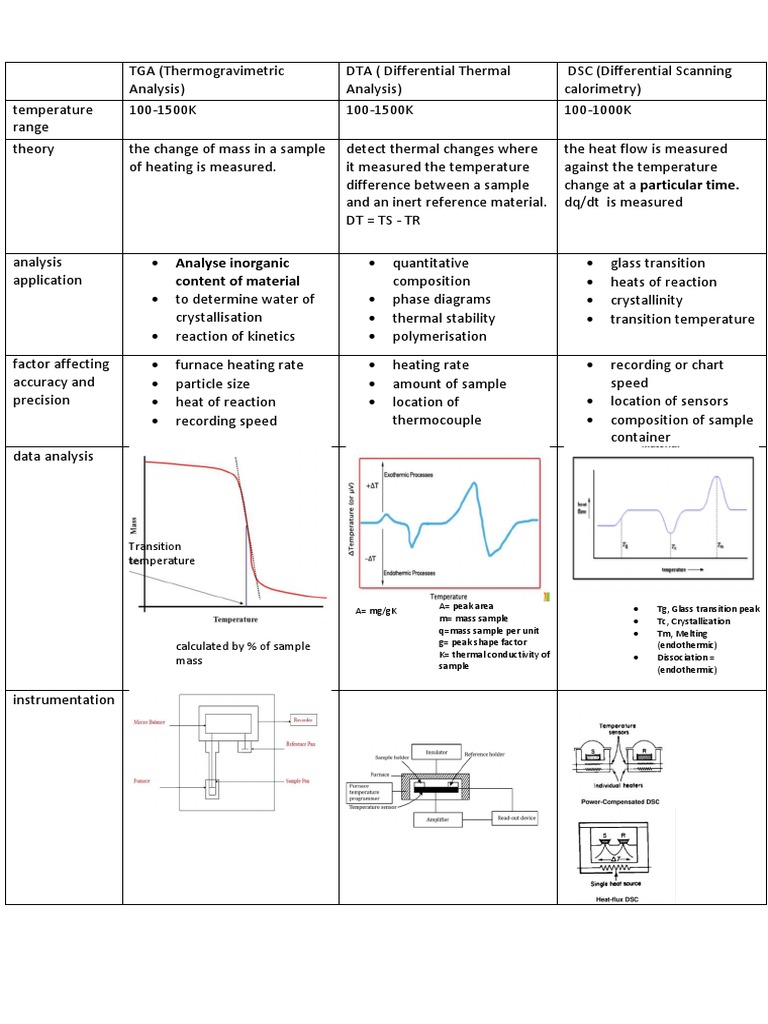 Mind Map Thermal Analysis | Download Free PDF | Nature | Applied And ...