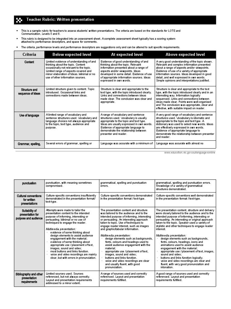 Teacher Rubric: Written Presentation: Criteria | PDF | Rubric (Academic ...