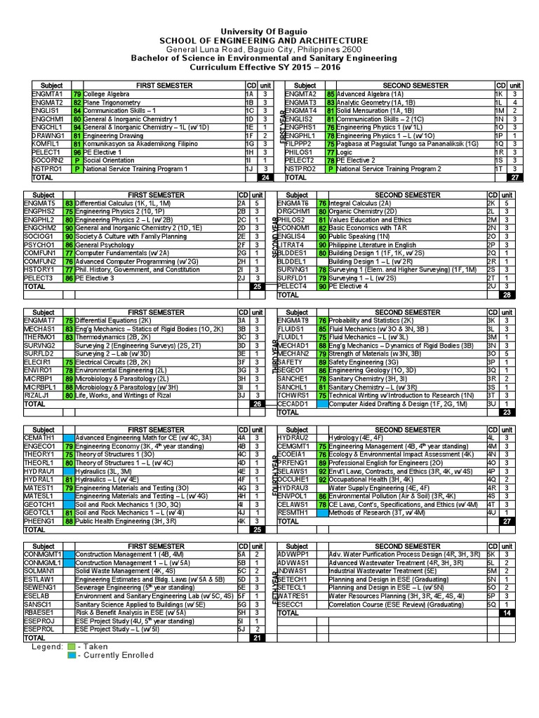 ESE Checklist | PDF | Engineering | Science