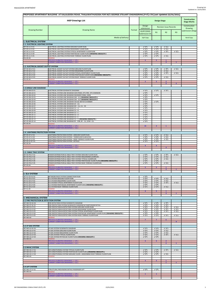 MEP Drawing List - Kalalgoda | PDF | Sanitary Sewer | Drainage