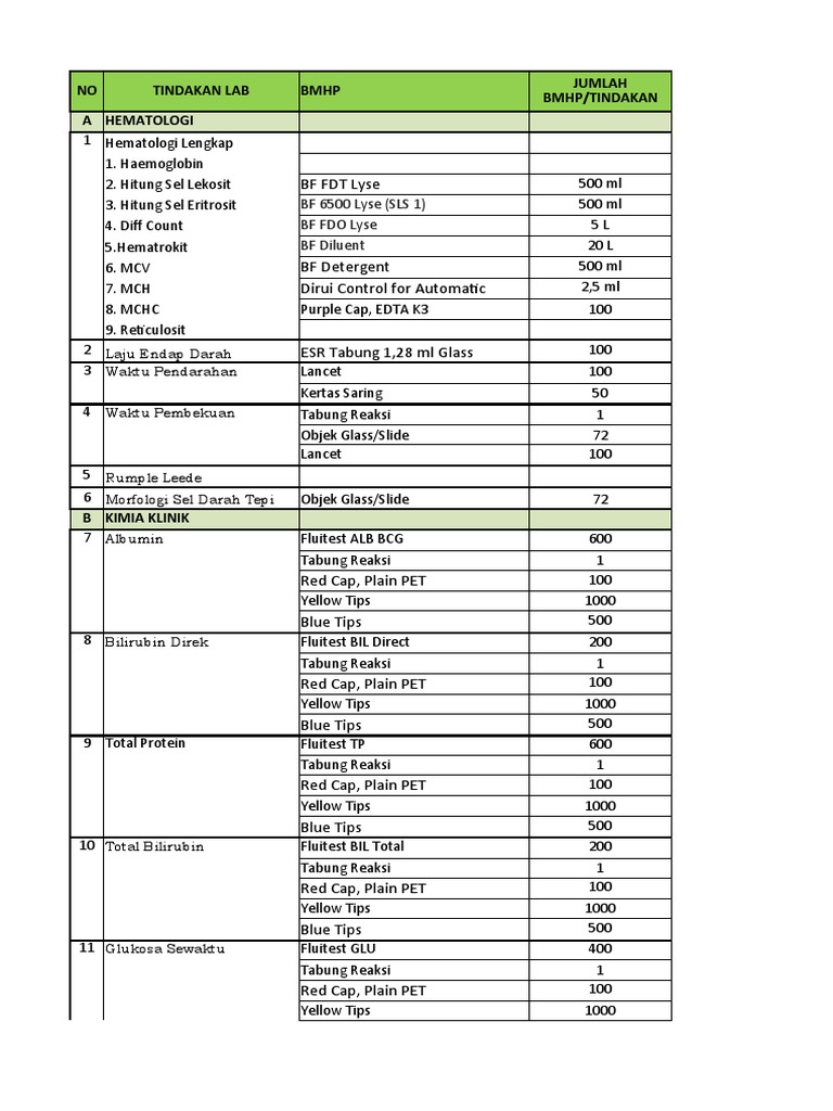 BF FDT Lyse: NO Tindakan Lab BMHP A Hematologi Jumlah Bmhp/Tindakan ...