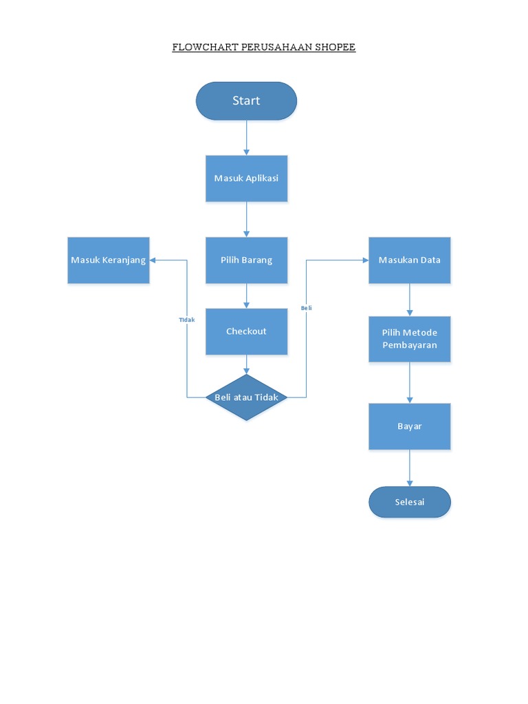 Flowchart Perusahaan Shopee | PDF