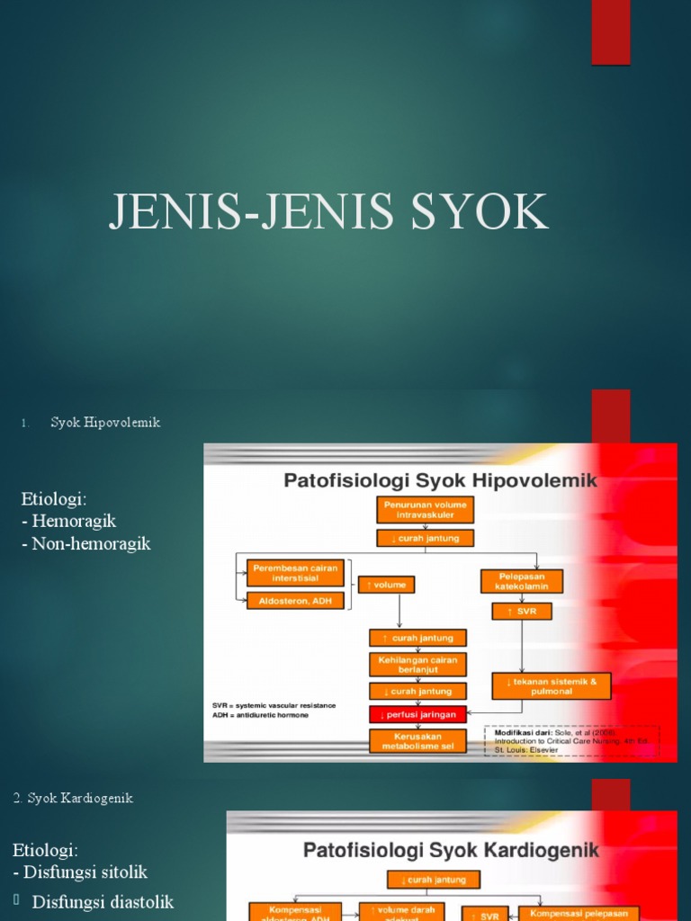 Jenis-Jenis Syok | PDF