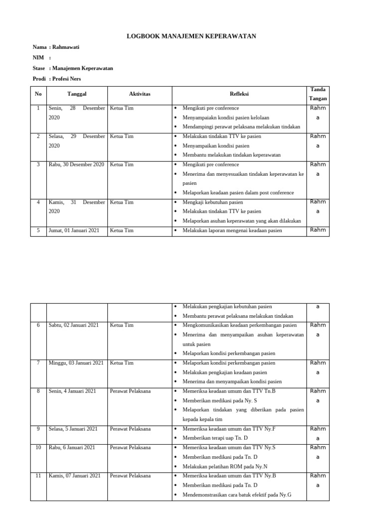 Contoh Logbook Manajemen Keperawatan | PDF