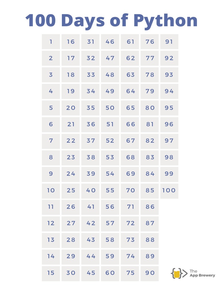 100 Days of Python Check Off Posters | PDF