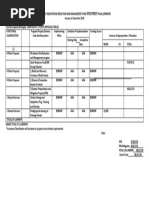 BDRRM LIST OF PPAs | PDF | Emergency Management | Civil Defense