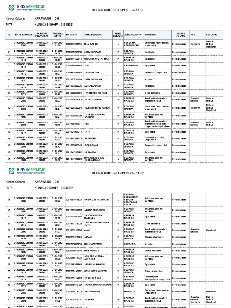 Data Kunjungan Sakit Jan 21 | PDF