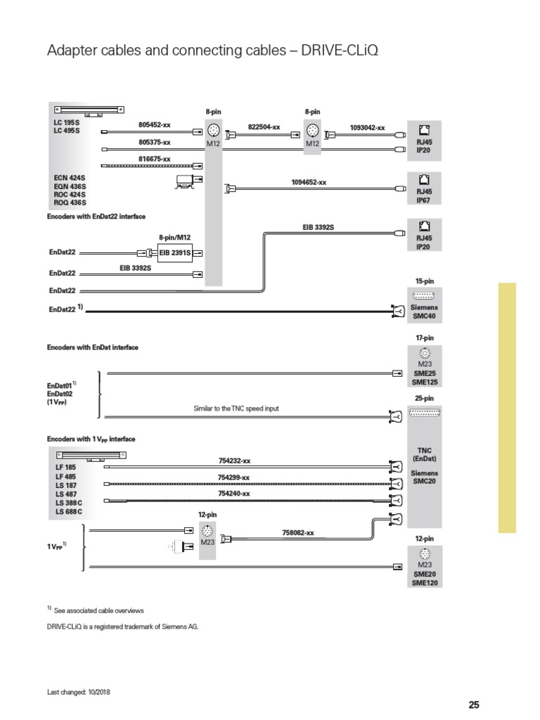 DRIVE CLiQ Connection | PDF