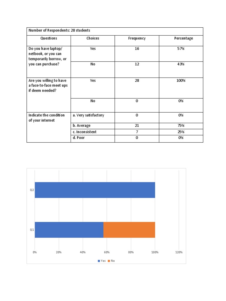 Survey Tabulation | PDF