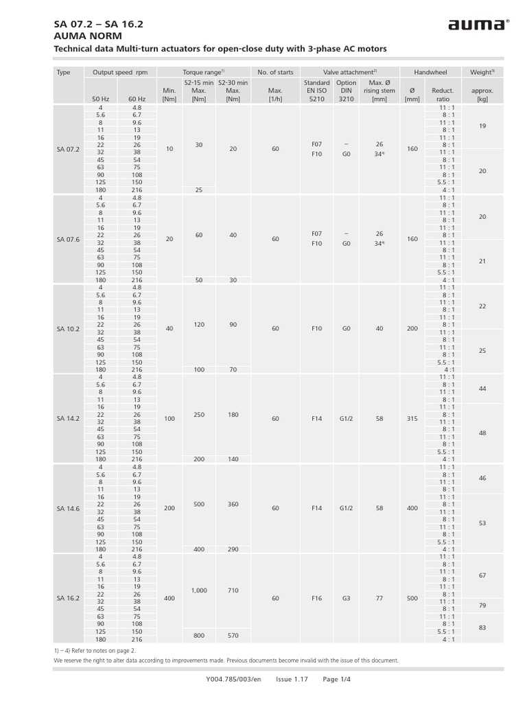 SA 07.2 - SA 16.2 Auma Norm: Technical Data Multi-Turn Actuators For Open-Close Duty With 3 ...