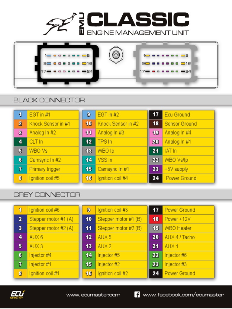 EMU Classic Pinout | PDF