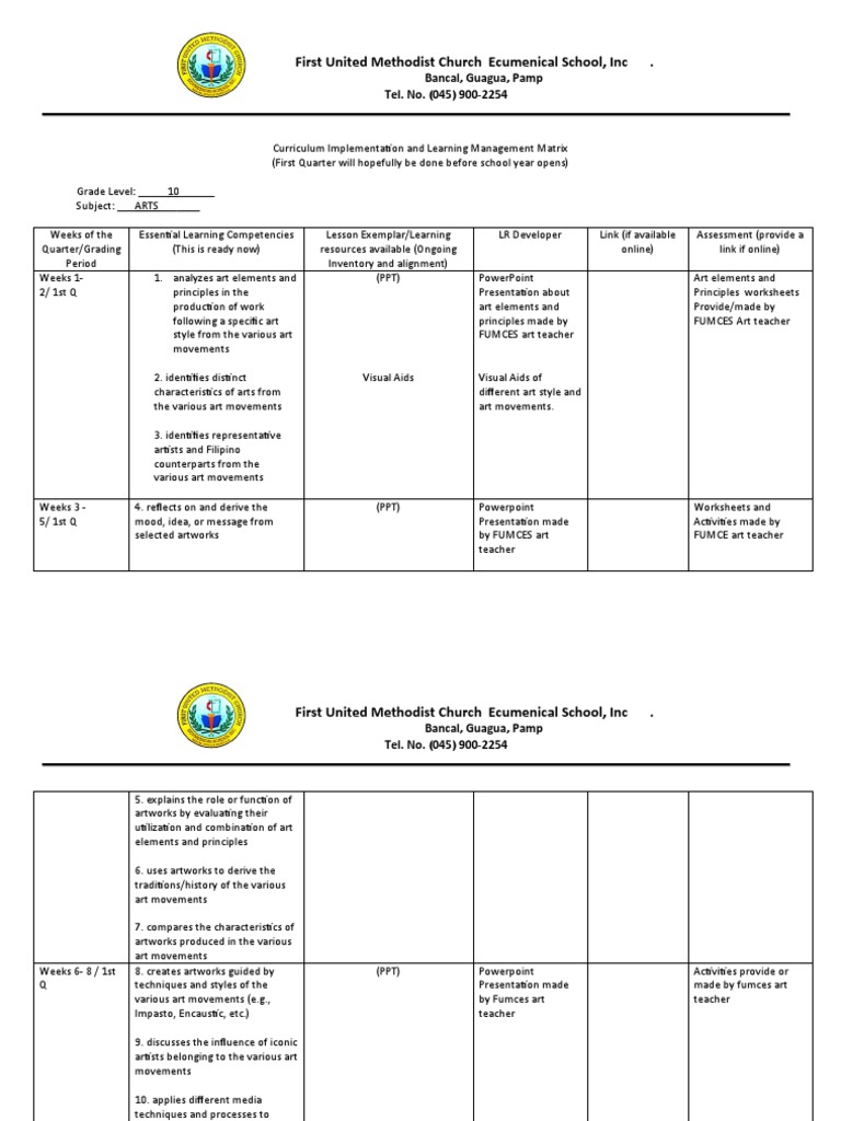 Grade 10 ARTS CILMM | PDF | Microsoft Power Point | Human Nature