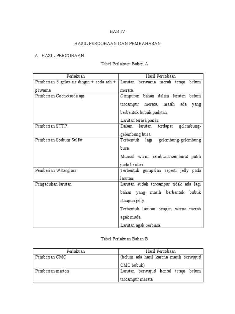 Analisis Hasil Percobaan Pembuatan Sabun Colek | PDF