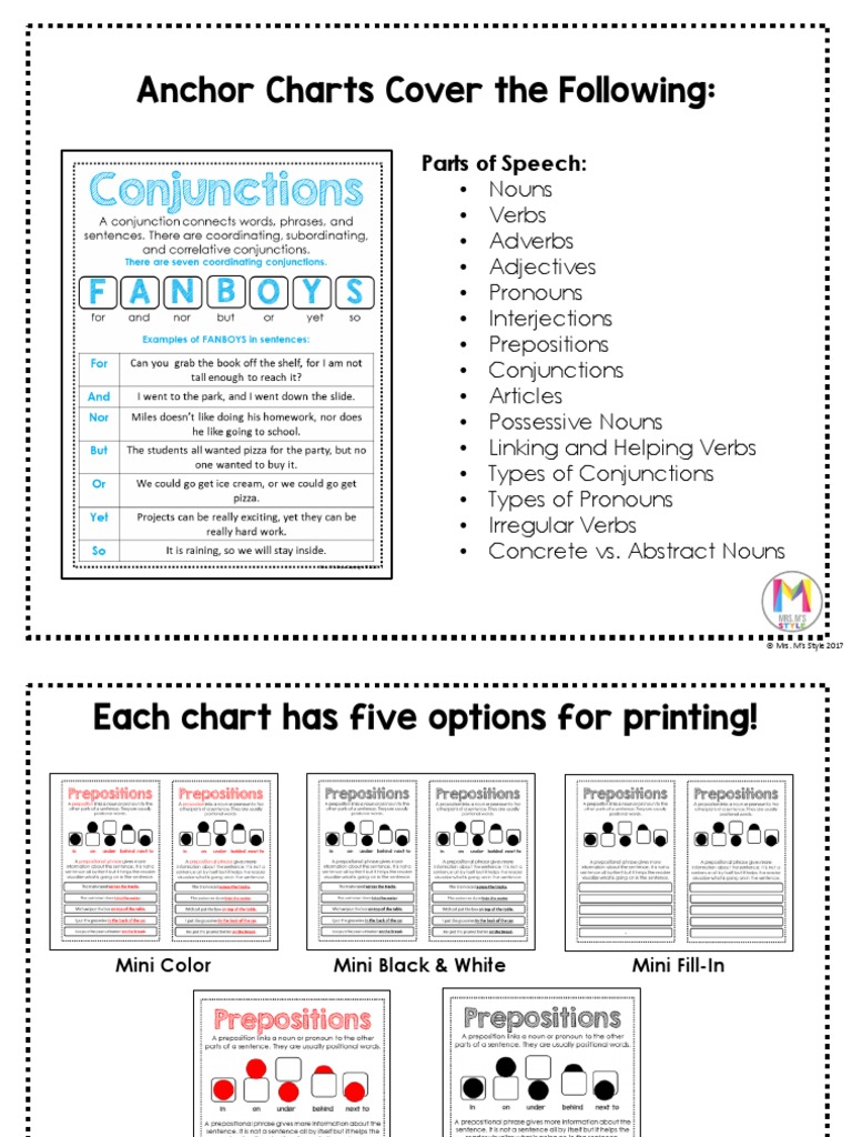 Anchor Charts Cover The Following:: Parts of Speech | PDF | Grammatical ...