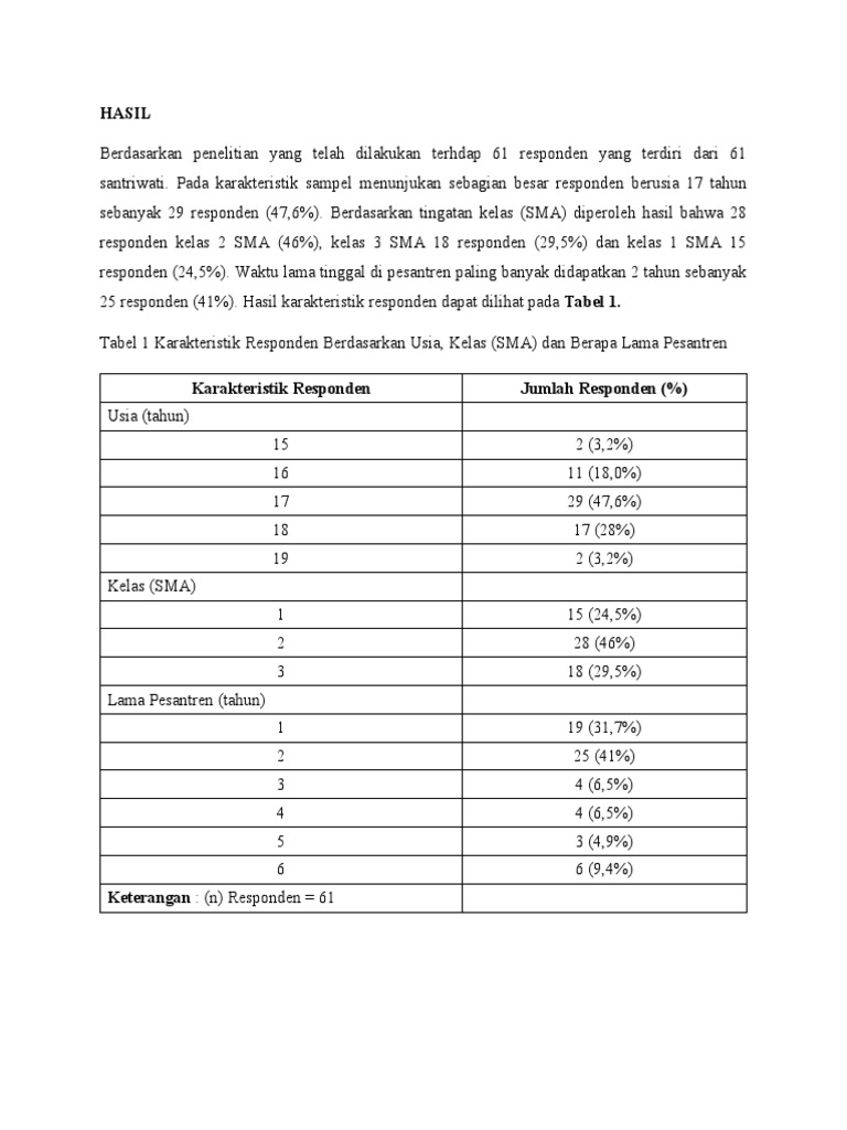 Tabel 1 Karakteristik Responden | PDF