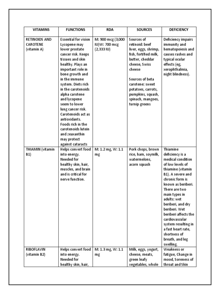 Vitamins and Their Functions Table | PDF | Vitamin | Vitamin C