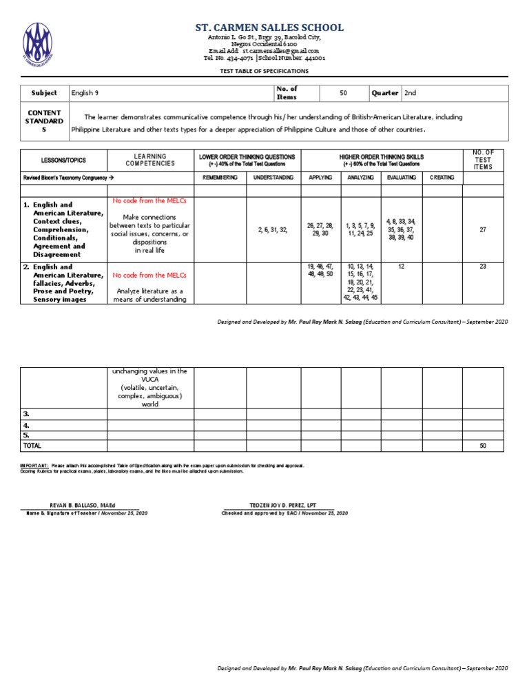 TABLE-OF-SPECS - 2nd Quarter Grade 9 English | PDF | Test (Assessment ...