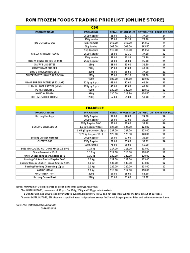 Frozen Foods Price List 2020 | PDF | Hamburgers | Sausage