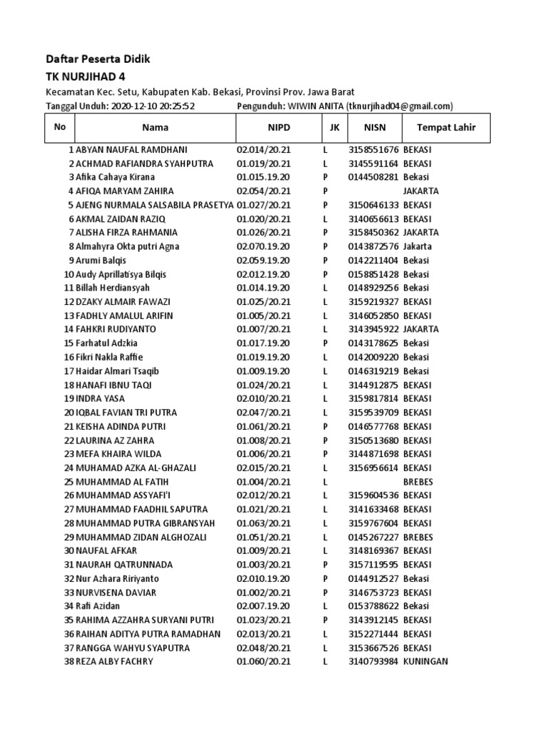 Daftar - PD-TK NURJIHAD 4-2020-12-10 20 - 25 - 52 | PDF