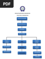 Sports Organizational Chart | PDF