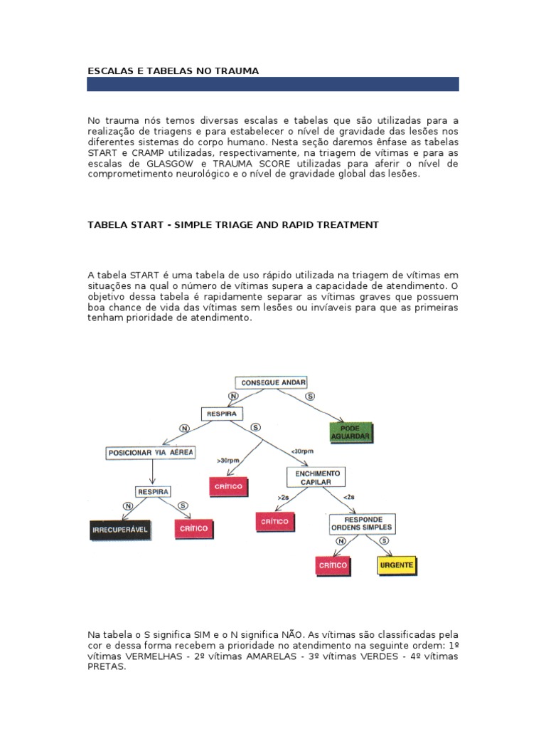 Escalas e Tabelas No Trauma | Download grátis PDF | Bem-estar | Médico