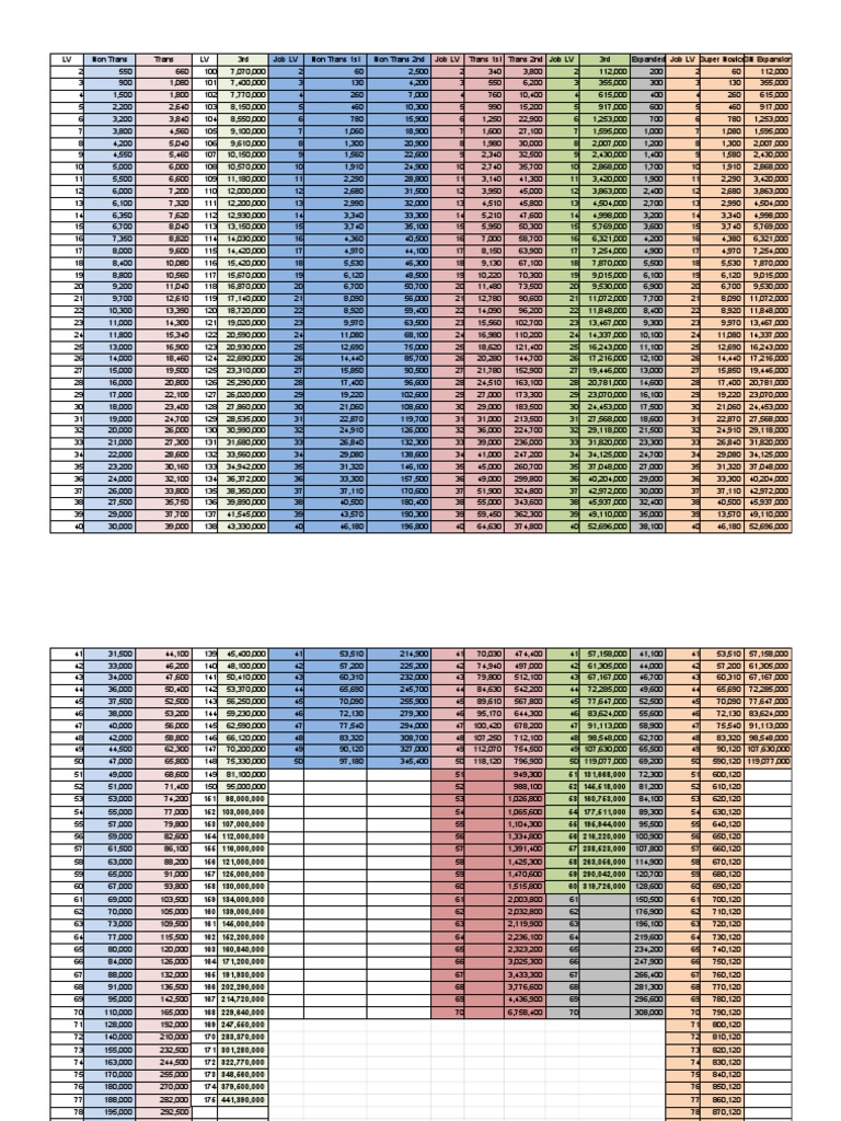 RPG Leveling and Job Stats Guide | PDF | Sports | Leisure