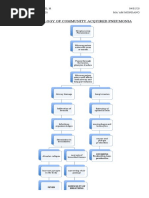 Community-Acquired Pneumonia Pathophysiology | PDF | Respiratory Tract ...