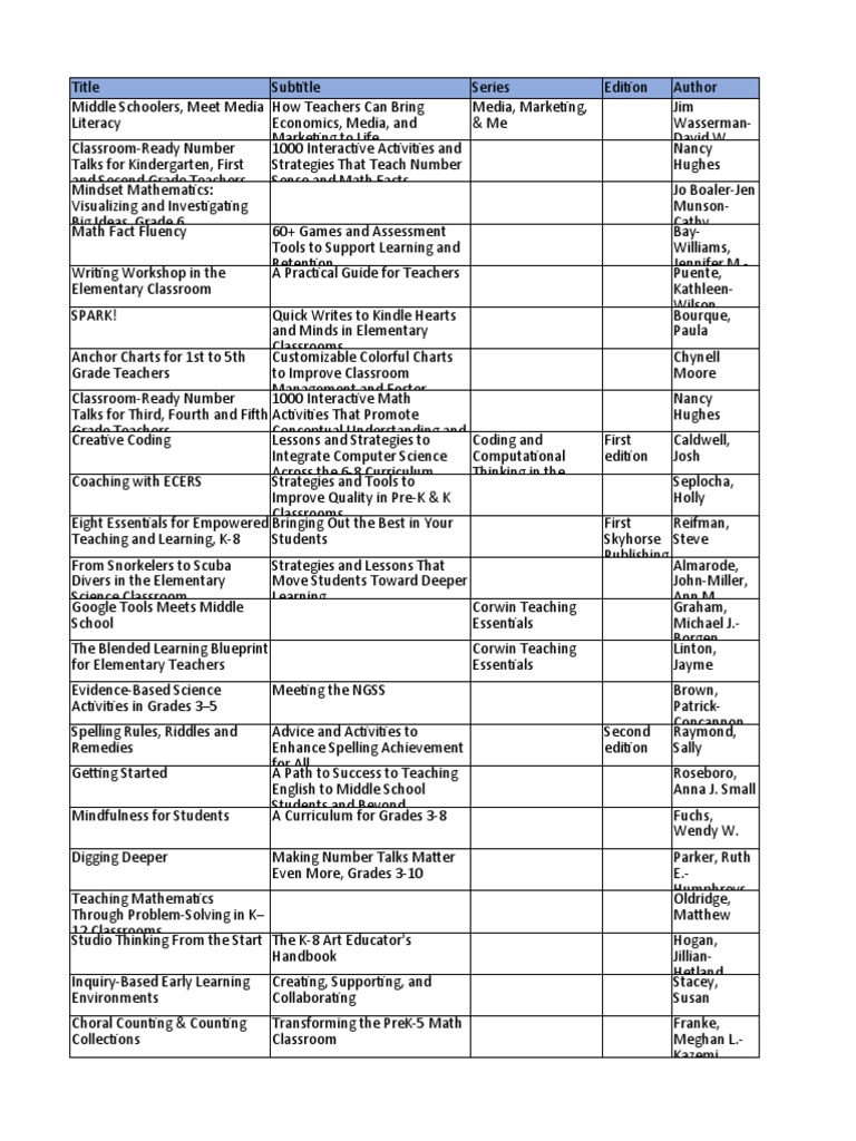 Teacher Resources K 8 2019 | PDF | Literacy | Teachers