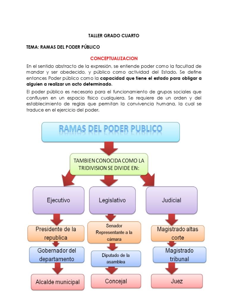 Taller Grado Cuarto Tema Ramas Del Poder Publico | PDF