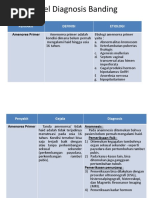 Diagnosis Edema Tungkai: Unilateral vs Bilateral | PDF