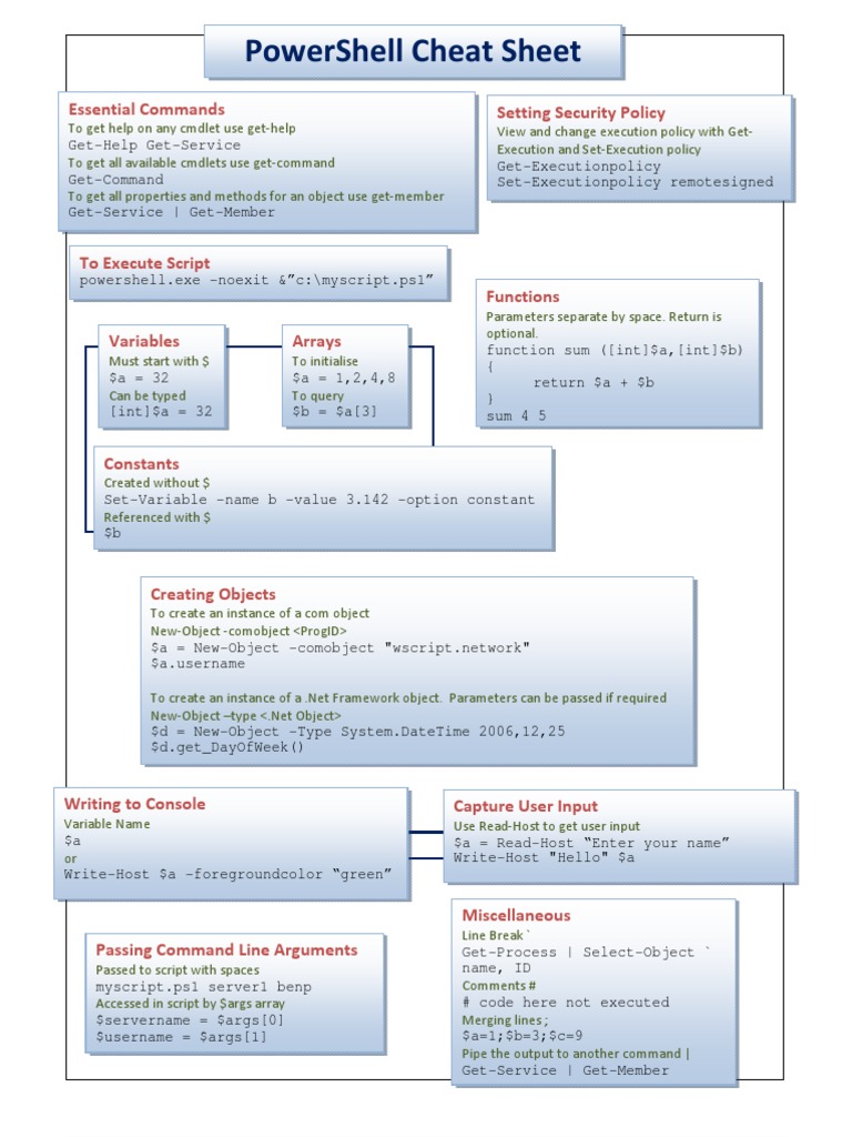 PowerShell Cheat Sheet | Parameter (Computer Programming) | Software ...