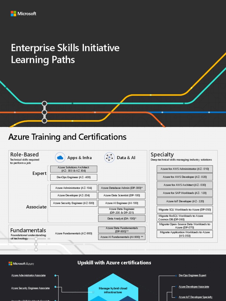 Complete Paths | PDF | Microsoft Azure | Microsoft Certified Professional