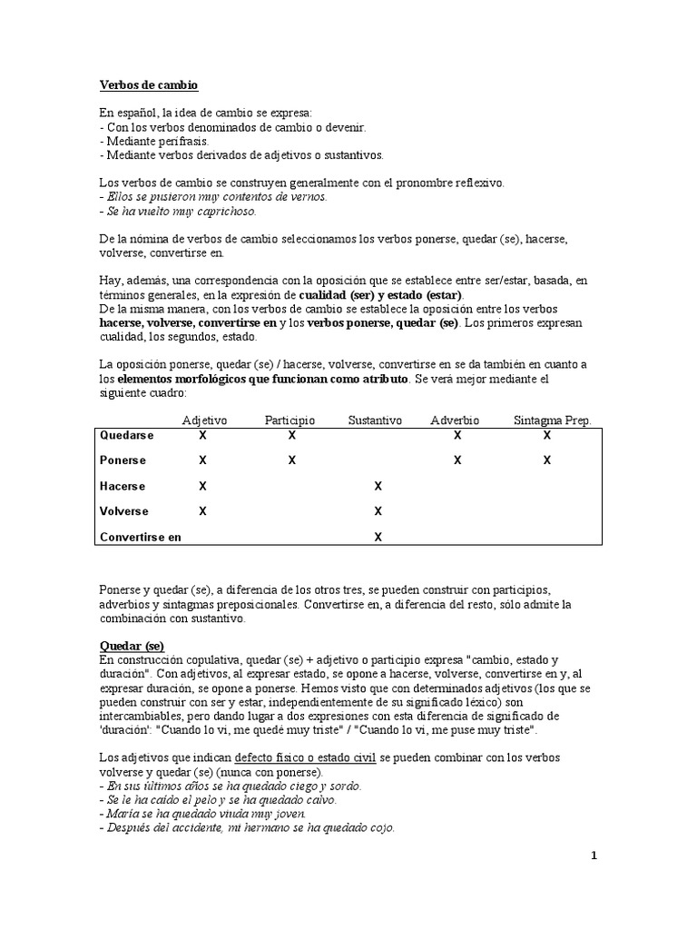Verbos de Cambio Actividades de Clase. | PDF | Verbo | Morfología ...