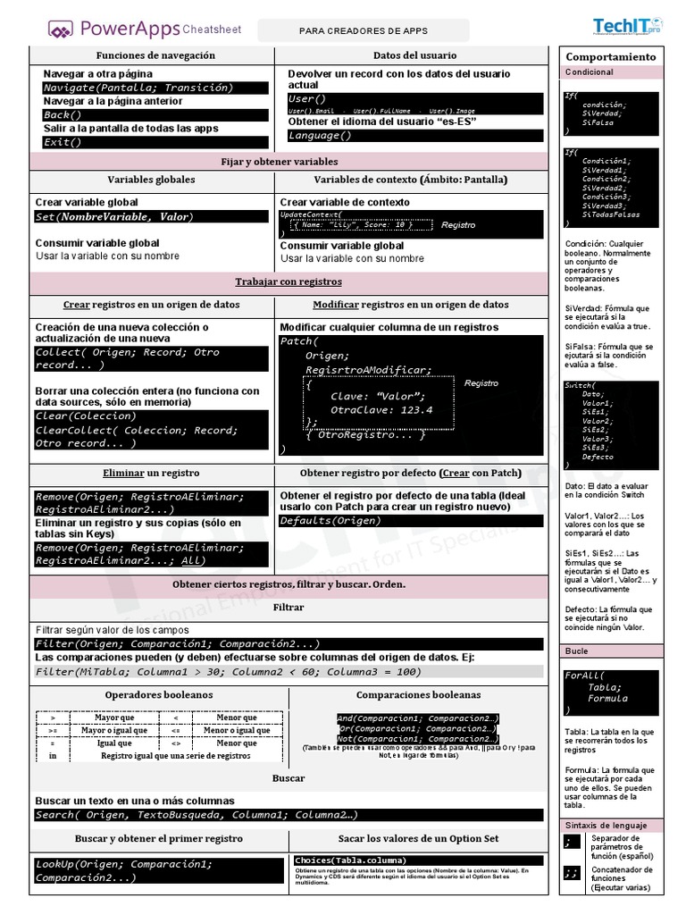 Power Apps - CheatSheet | PDF