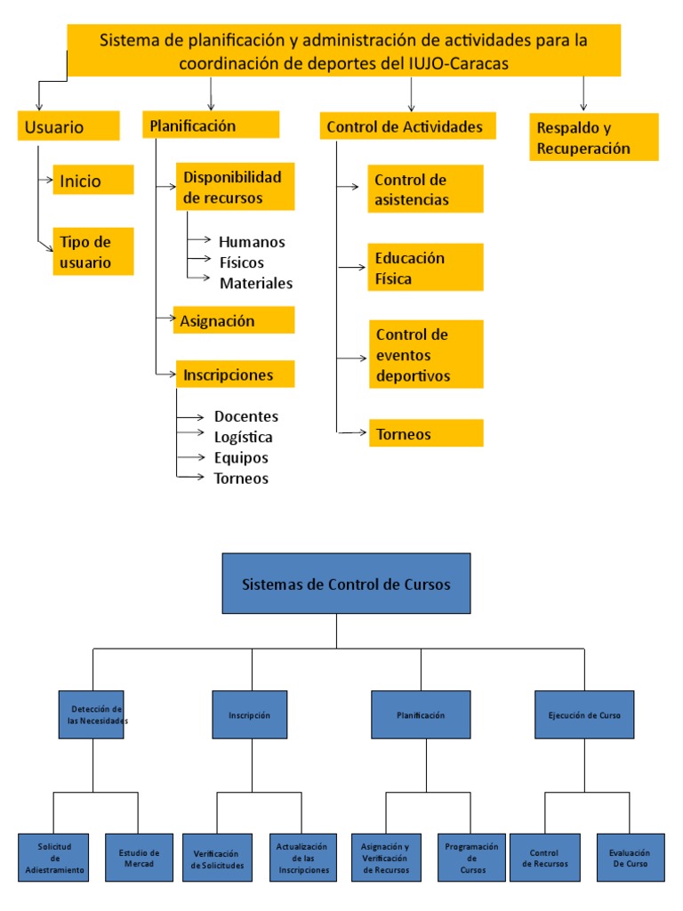 Ejemplos Carta Estructurada | PDF | Planificación | Empresas