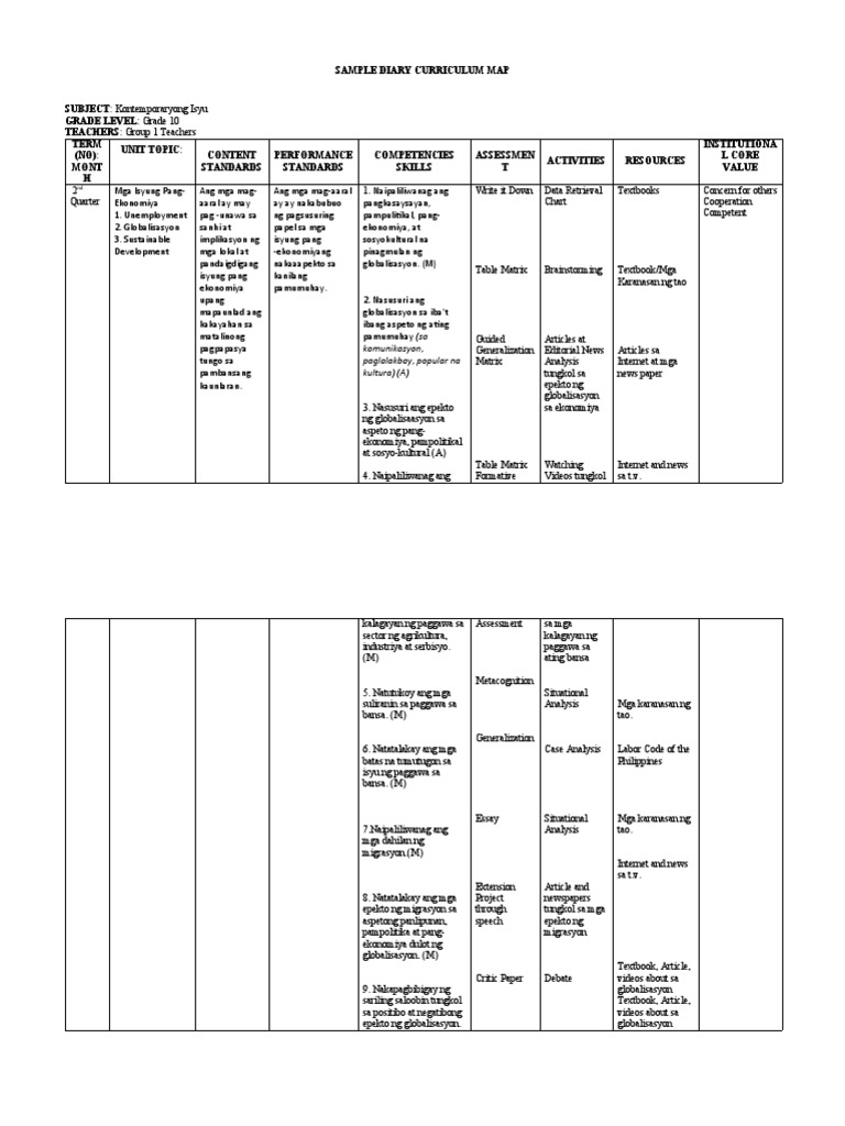Group 1 Curriculum Map AP 10 2nd Quarter | PDF
