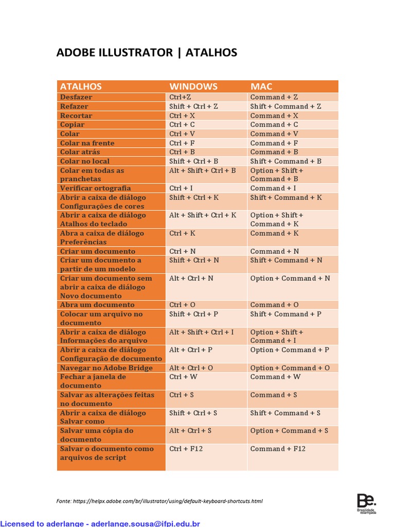 Atalhos Illustrator | PDF | Teclado de computador | Janela (informática)