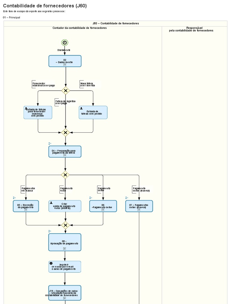 J60 - Contabilidade de Fornecedores - Diagramas de Processo | PDF ...