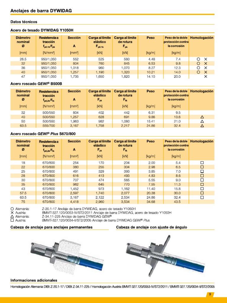 Barras Dywidag Europa | PDF