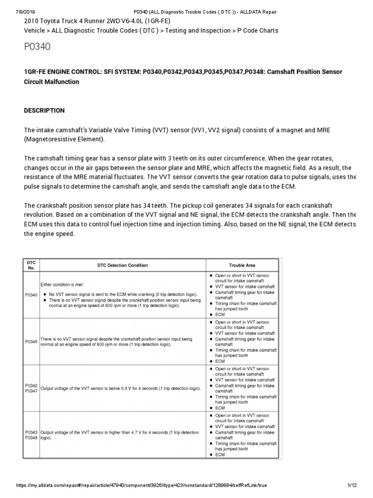 1GR-FE ENGINE CONTROL: SFI SYSTEM: P0340, P0342, P0343, P0345, P0347 ...